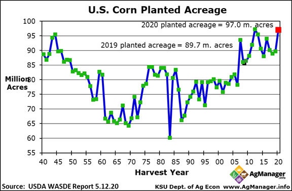 Viewing a thread - The Big Reset in Acres coming as a response to $3 corn